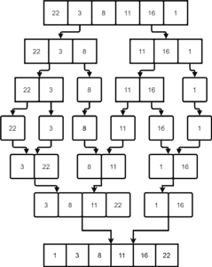 Which Sorting Algorithm to Use? | Baeldung on Computer Science