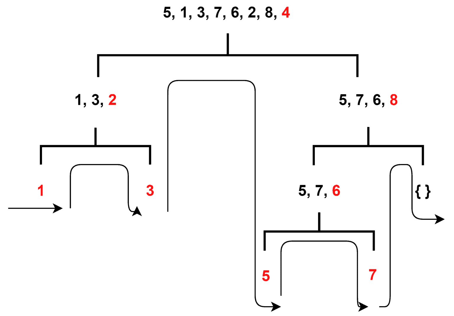 Which Sorting Algorithm To Use Baeldung On Computer Science which-sorting-algorithm-to-use-baeldung-on-computer-science