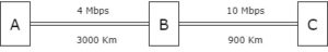 Propagation Delay vs Transmission Delay | Baeldung on Computer Science