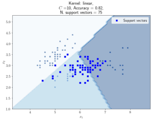 Trade-offs Between Accuracy and the Number of Support Vectors in SVMs ...
