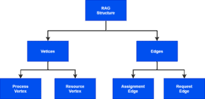Deadlock: What It Is, How to Detect, Handle and Prevent? | Baeldung on ...