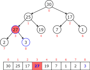 Priority Queue | Baeldung on Computer Science