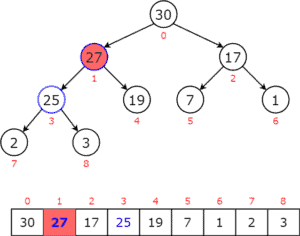 Priority Queue | Baeldung on Computer Science