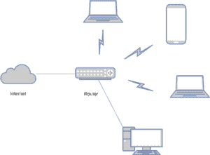 Difference Between Access Point, Station, Bridge, and Router | Baeldung on Computer Science