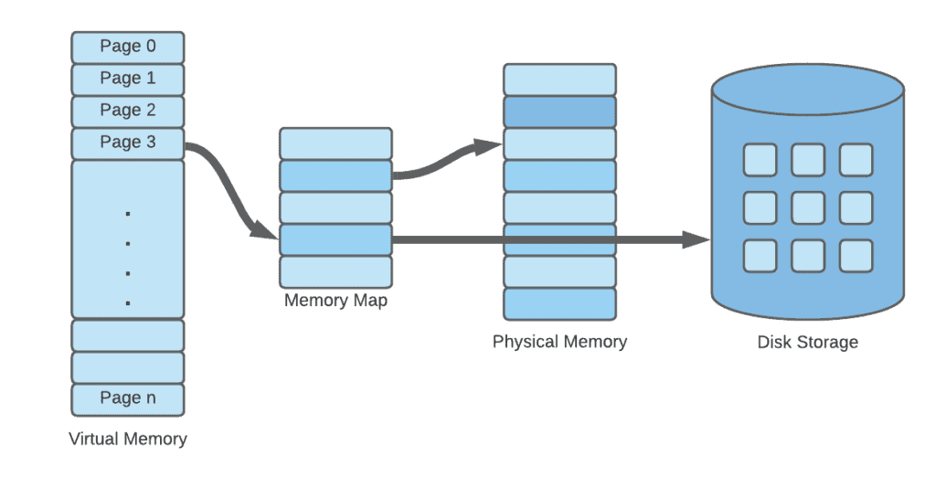 Basics Of Linux Architecture