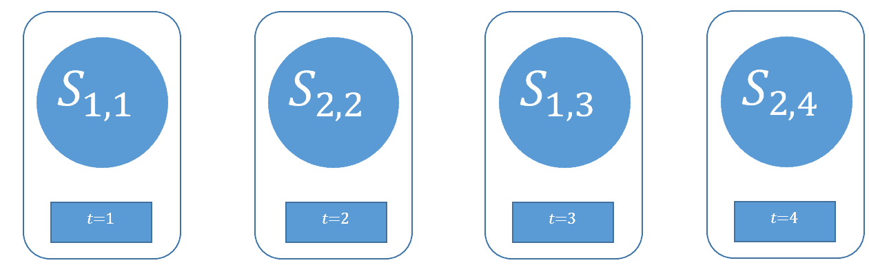 State Machines Components Representations Applications Baeldung On Computer Science