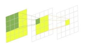 How to Calculate Receptive Field Size in CNN | Baeldung on Computer Science