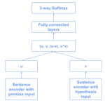 How To Convert a Text Sequence to a Vector | Baeldung on Computer Science
