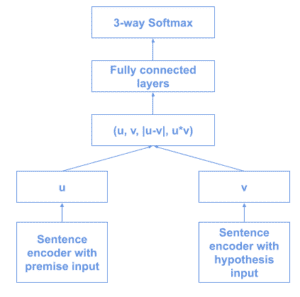 How To Convert a Text Sequence to a Vector | Baeldung on Computer Science