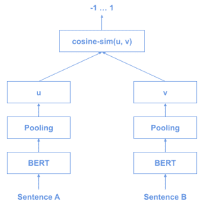 How To Convert a Text Sequence to a Vector | Baeldung on Computer Science