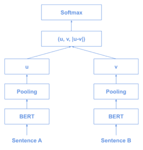 How To Convert a Text Sequence to a Vector | Baeldung on Computer Science