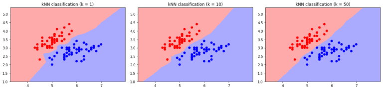 k-Nearest Neighbors and High Dimensional Data | Baeldung on Computer ...
