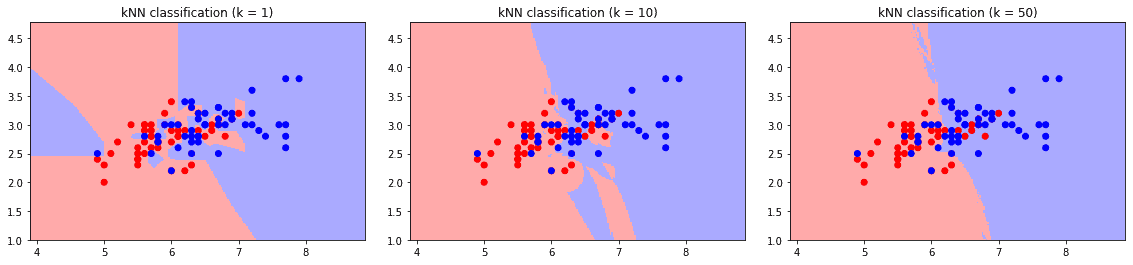 k-Nearest Neighbors and High Dimensional Data | Baeldung on Computer ...