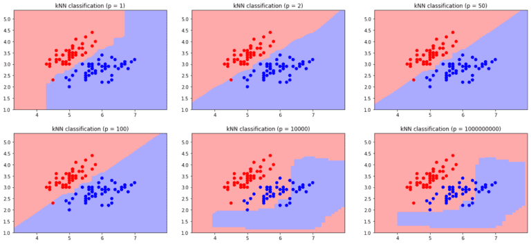 k-Nearest Neighbors and High Dimensional Data | Baeldung on Computer Science