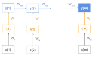 How To Convert a Text Sequence to a Vector | Baeldung on Computer Science
