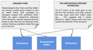 How To Convert a Text Sequence to a Vector | Baeldung on Computer Science