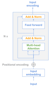 How To Convert a Text Sequence to a Vector | Baeldung on Computer Science