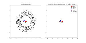 Grey Wolf Optimization Algorithm | Baeldung on Computer Science