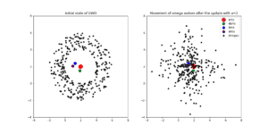 Grey Wolf Optimization Algorithm | Baeldung on Computer Science