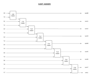 Arithmetic Logic Unit | Baeldung on Computer Science