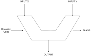 Arithmetic Logic Unit | Baeldung on Computer Science