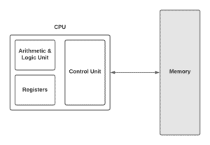 Arithmetic Logic Unit | Baeldung on Computer Science
