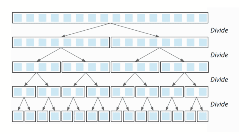 When Will the Worst Case of Merge Sort Occur? | Baeldung on Computer ...
