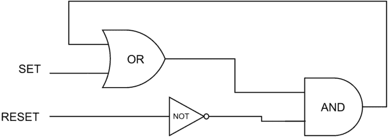 Registers and RAM | Baeldung on Computer Science