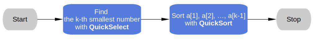Finding The K Smallest Numbers In An Array Baeldung On Computer Science 6990