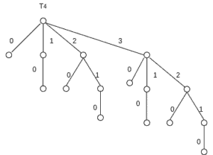 Algorithms to Generate K-Combinations | Baeldung on Computer Science