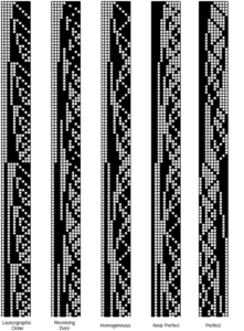 Algorithms to Generate K-Combinations | Baeldung on Computer Science