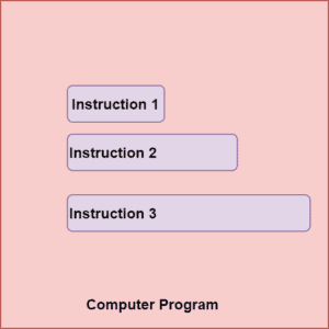 Program Counter and Instruction Register | Baeldung on Computer Science