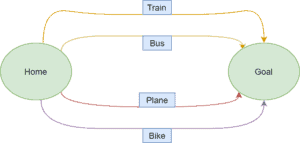 Greedy vs. Heuristic Algorithm | Baeldung on Computer Science