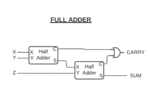 Arithmetic Logic Unit | Baeldung on Computer Science