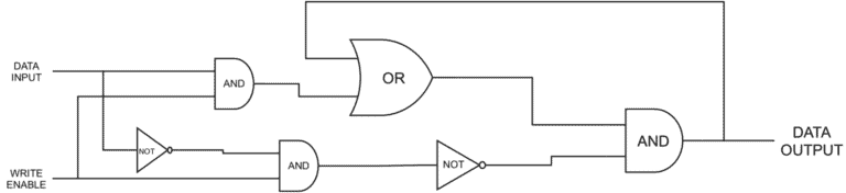 Registers and RAM | Baeldung on Computer Science