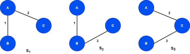 How Is A Minimum Bottleneck Spanning Tree Different From A Minimum Spanning Tree Baeldung On