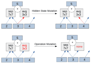 An Overview of Evolutionary Algorithms | Baeldung on Computer Science