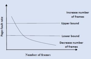 What Is Thrashing? | Baeldung on Computer Science
