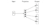 NLP’s word2vec: Negative Sampling Explained | Baeldung on Computer Science