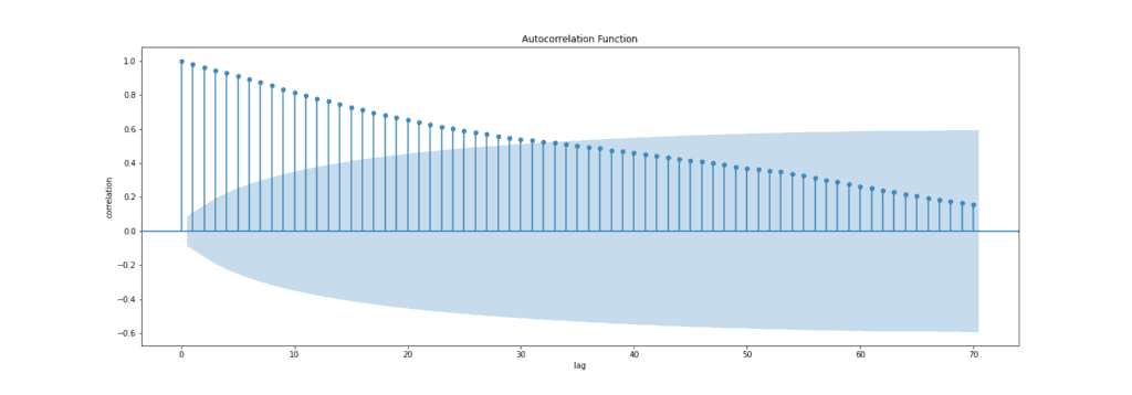 Choosing the best q and p from ACF and PACF plots in ARMA-type modeling ... Choosing the best q and p from ACF and PACF plots in ARMA-type modeling ...