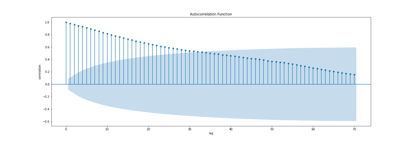 Choosing the best q and p from ACF and PACF plots in ARMA-type modeling ...