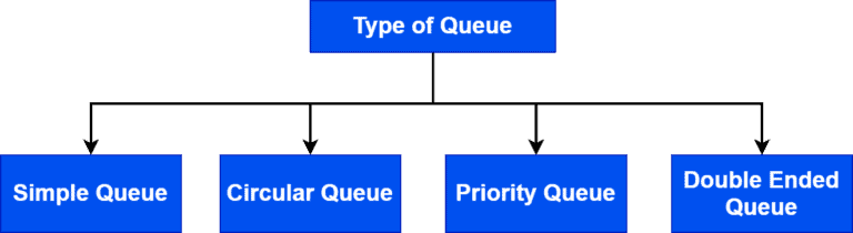 What Is Abstract Data Type? | Baeldung on Computer Science