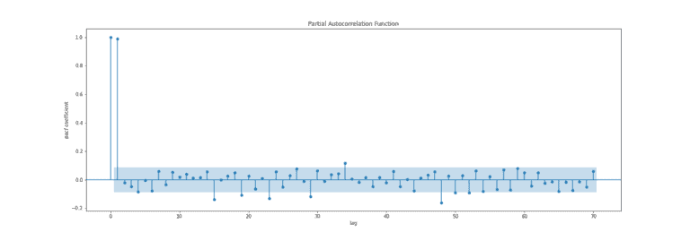 Choosing the best q and p from ACF and PACF plots in ARMA-type modeling ...