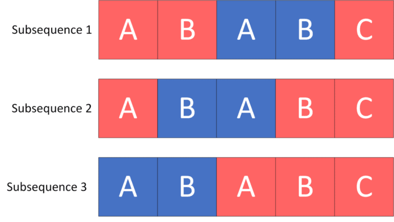 Finding The Number Of Occurrences Of A Subsequence In A String Baeldung On Computer Science