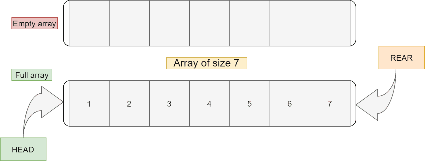 What Is Abstract Data Type Baeldung On Computer Science 7696