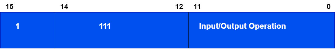 Instructions and Programs | Baeldung on Computer Science