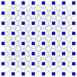 Knight’s Shortest Path on Chessboard | Baeldung on Computer Science