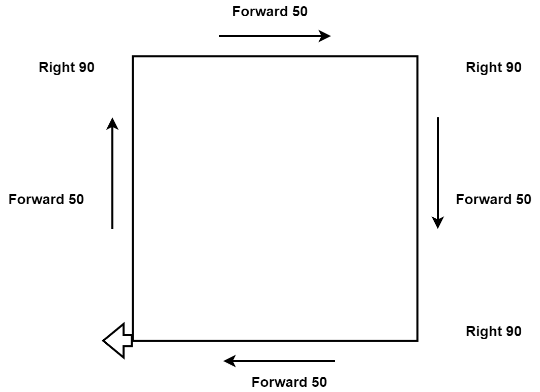 Instructions and Programs | Baeldung on Computer Science