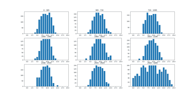 Pattern Recognition In Time Series Baeldung On Computer Science
