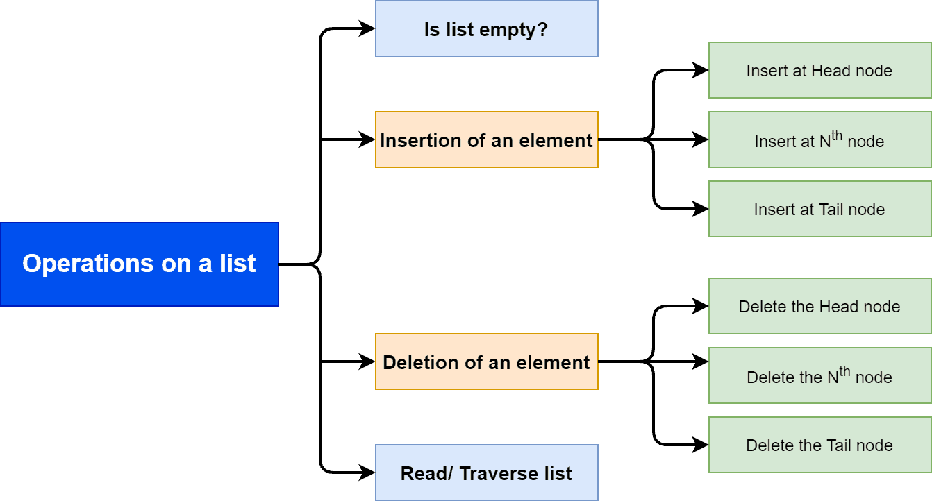 What Is Abstract Data Type? | Baeldung on Computer Science